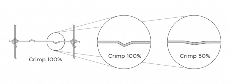 How to stretch fence wire - Stay Tuff Fence